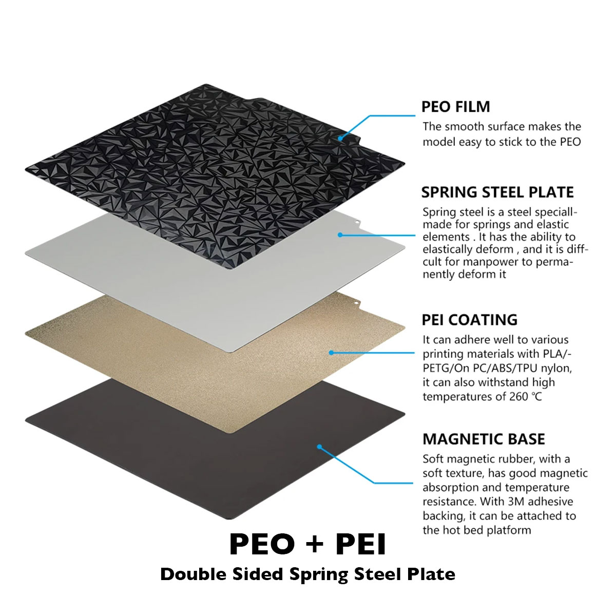 PEO + PEI Double-Sided Spring Steel Plate | Build It Full