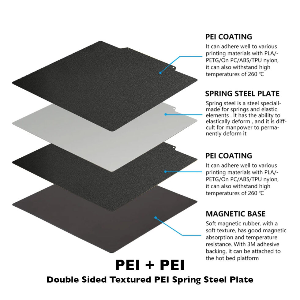 Double Sided Textured PEI Spring Steel Plate | Build It Full