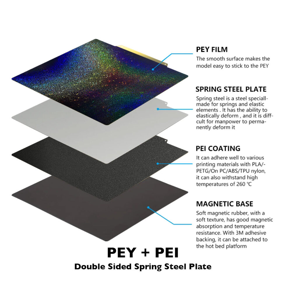 PEY + PEI Double-Sided Spring Steel Plate | Build It Full