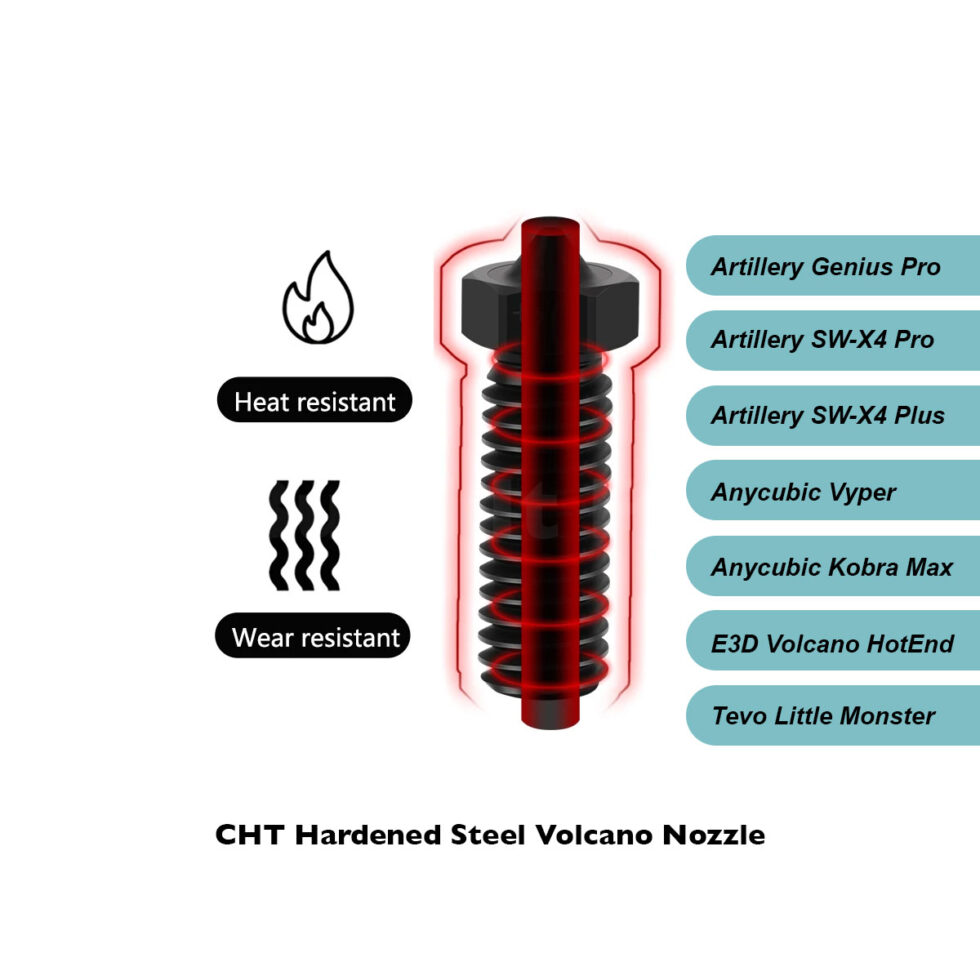 High Flow CHT Hardened Steel Volcano Nozzle | Build It Full